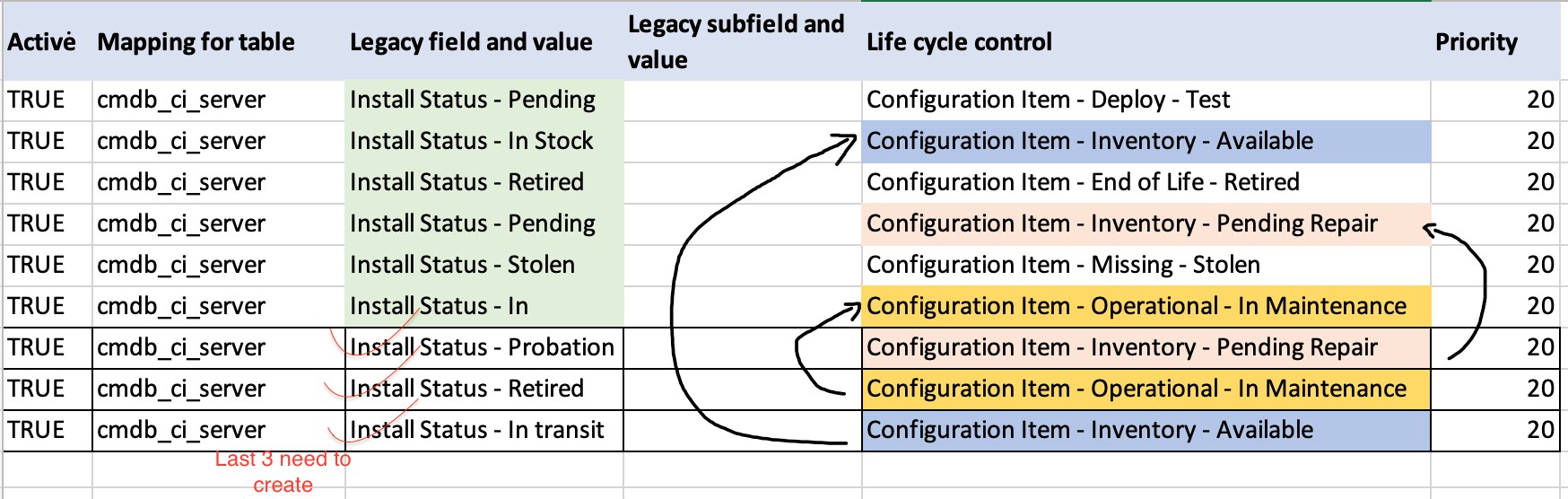 Reverse Sync issue while insert new Records in Lif... - ServiceNow Community